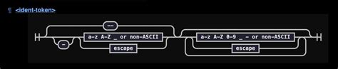 Strict Parser Should Throw Error Or Safe Parser Should Reject The