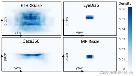 Gaze Estimation人脸数据集学习（mpiifacegaze、eyediap、gaze360、eth Gaze）gaze360数据