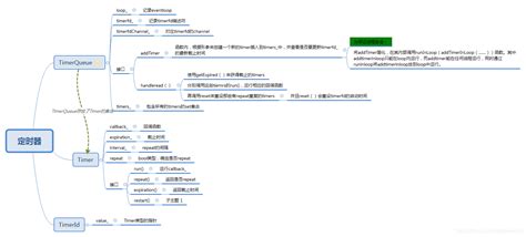 muduo库的摸索（2）——reactor结构的类分析 muduo reactor 分析 csdn博客