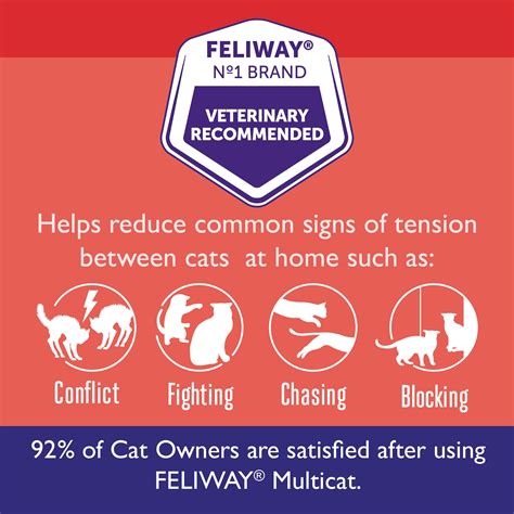 Feliway® Multicat Diffuser Kit Cat Calming Diffuser