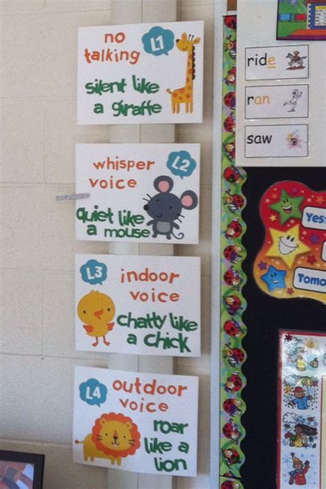 Classroom Volume Chart