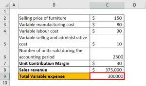 Unit Contribution Margin What Is It Formula Examples