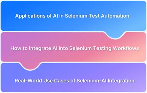 How Selenium Integrates With Ai For Smarter Test Automation Browserstack