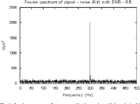 Figure 8 From The Klt Karhunenloève Transform To Extend Seti