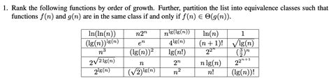 Solved Rank The Following Functions By Order Of Growth