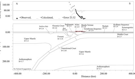 Figure 24 Origin And Tectonic Evolution Of Gondwana