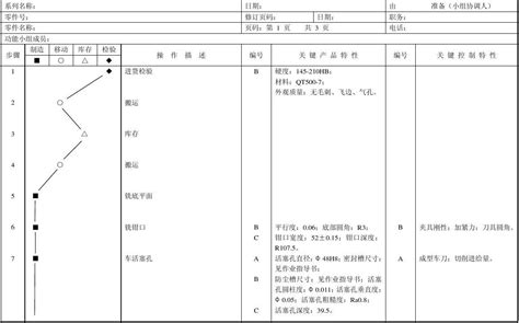 09 初始过程流程图2 word文档在线阅读与下载 无忧文档