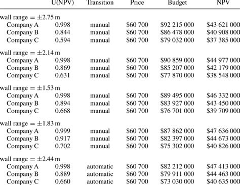 Results From All Iterations Of The Framework Download Table