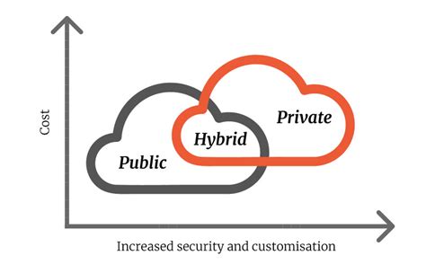Cloud Computing Models Explained Iaas Paas And Saas