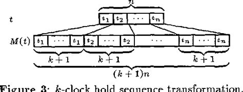 figure 3 from sequential test generation based on circuit pseudo