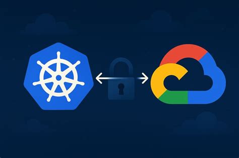 Cloudsecurity Gcp Devops Yanir Winnik