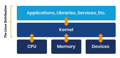 Introduction To Containers Sylabs