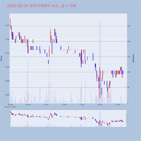 코딩 주식 파이썬 2023 02 24 시간외 특징주 코리아에프티 선익시스템 실리콘투 솔트룩스 휴맥스홀딩스 알체라 하인크