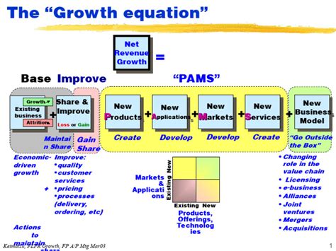 Growth Equation Pdf Business Economies