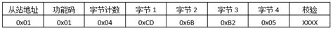 Modbus协议理解modbus寄存器起始地址计算 Csdn博客