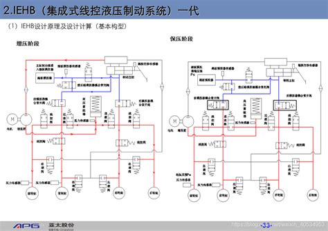 汽车线控制动系统汽车线控的例子 Csdn博客