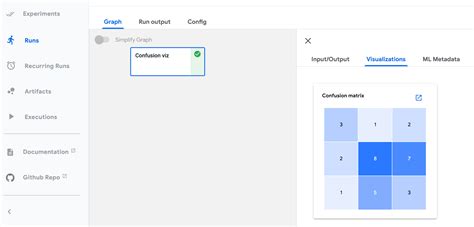 Visualize Results In The Pipelines Ui Kubeflow