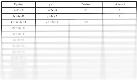 Straight Line Graph Gradienty Intercept Teaching Resources