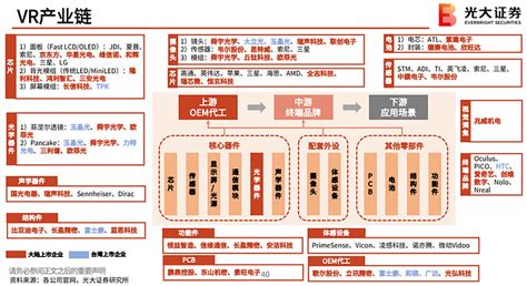 深交所将发布深证XR数字文化新型显示等3条指数XR产业链梳理 3月11日深交所全资子公司深圳证券信息有限公司公告将于3月14