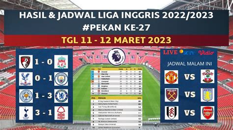 Hasil Liga Inggris Tadi Malam Crystal Palace Vs Man City Jadwal