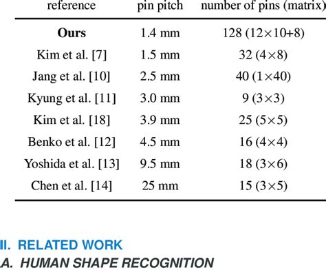 comparison of pin pitch and number of pins matrix with previously