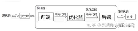 Clang前端源码分析 知乎
