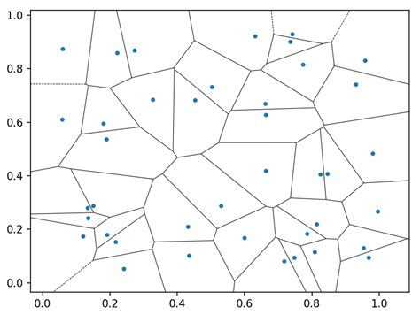 Voronoi 图的理解 Taohuaxiaochunfeng 博客园