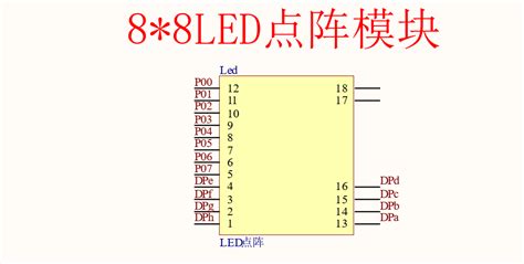 error C231 RCLK redefinition关于单片机8 8 LED点阵点亮第一个灯报错问题 24小时必答区