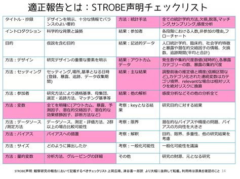 ロジスティック回帰分析の書き方 PDF