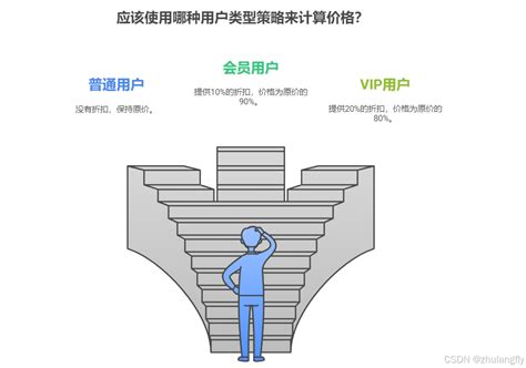 【java设计模式 4】策略模式,消灭ifelse迷宫的利器 Ew帮帮网 【java设计模式 4】策略模式,消灭ifelse迷宫的利器 Ew帮帮网