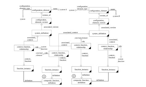7 Functional Context Example Instantiations Download Scientific Diagram 7 Functional Context Example Instantiations Download Scientific Diagram