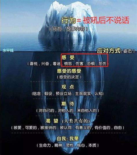 恍然大悟！孩子被吼之后，身体竟然发生这6个变化！ 知乎