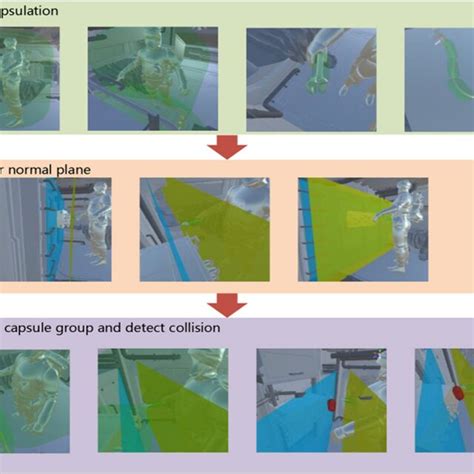main implementation flow of collision detection process [107