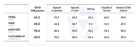 Top 9 Large Language Models As Of March 2025 Shakudo