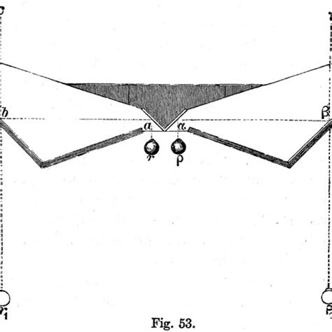 Helmholtzs Drawing Of A Telestereoscope From His Treatise On