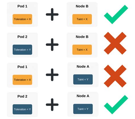 Kubernetes Terminology Glossary Documentation Bytemark