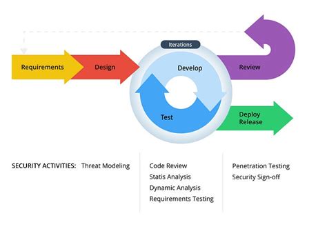 Top 5 Security Threats For Devops Teams And How To Overcome Them