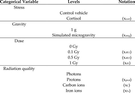 Overview Of Regression Model Variables Download Scientific Diagram