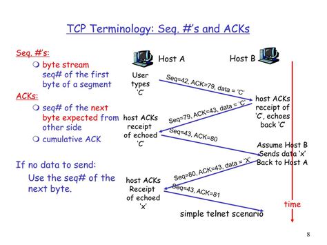 Ppt End To End Protocols Udp Tcp Connection Management Powerpoint