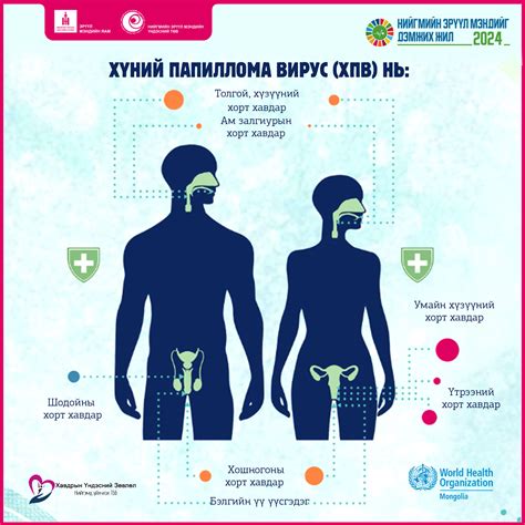 Дэлхийн Эрүүл Архангай аймгийн Эрүүл Мэндийн Газар