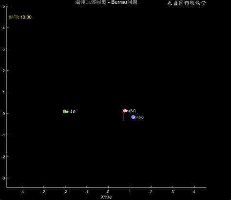 Matlab实现三天体（三体运动）相互纠缠的混沌运行可视化 Csdn博客