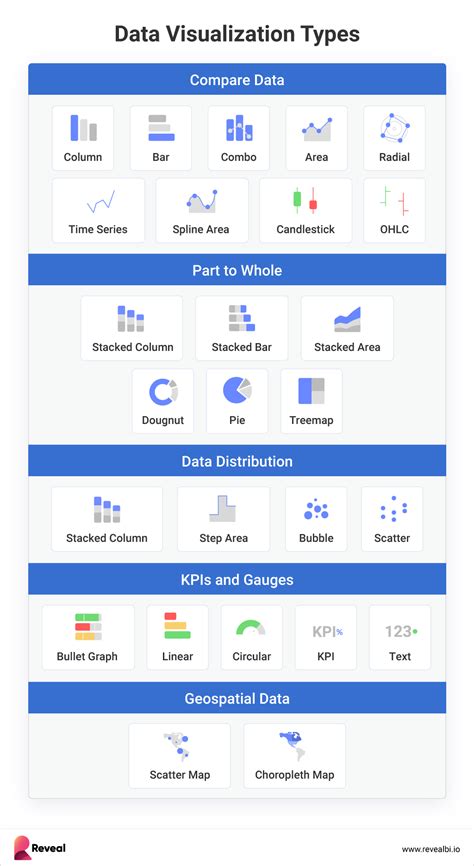 Embedded Bi Features Checklist