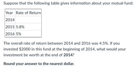 Solved Suppose That The Following Table Gives Information