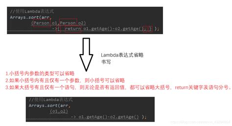 Lambda表达式java8新特性 标准格式andlambda无参数无返回值andlambda有参数有返回值andlambda表达式省略书写的格式