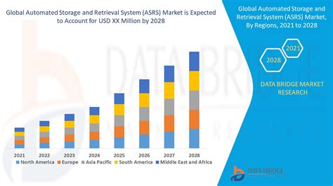Automated Storage And Retrieval System Asrs Market Size By 2028