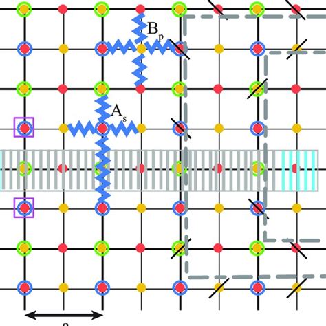 Three Dimensional Toric Code In A System With Open Boundary Conditions