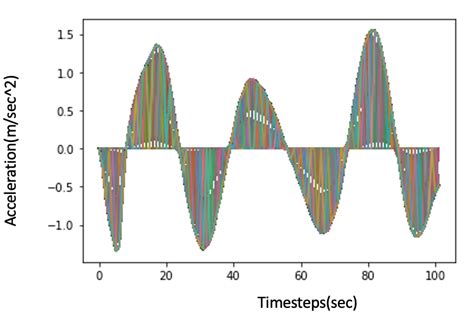 Autoencoders Origin Applications In Dimension Reduction And Nonlinear Pca By Sudeep Chavare