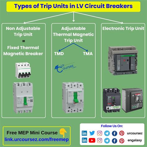 Electrical Engineer Panel Panels Breaker Acb Mcb Mccb Engineering Mrzidan
