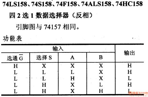 74 Series Digital Circuit 74ls158 74s158 And Other 2 Choose 1 Data