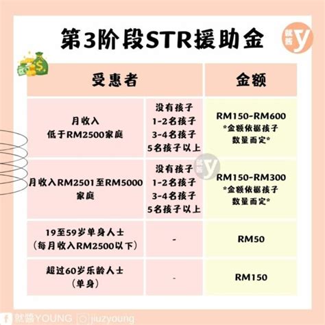 Str援助金第3阶段29日发放！这次你能拿多少钱？ 酱情报 羊咩咩 就酱young